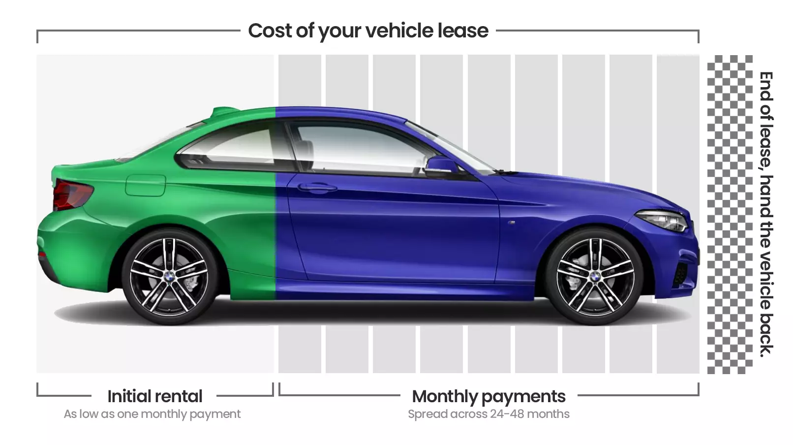 Car Leasing People -Car leasing made easy | Car Leasing People